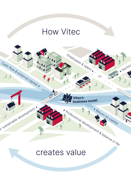 Vitec Software Group