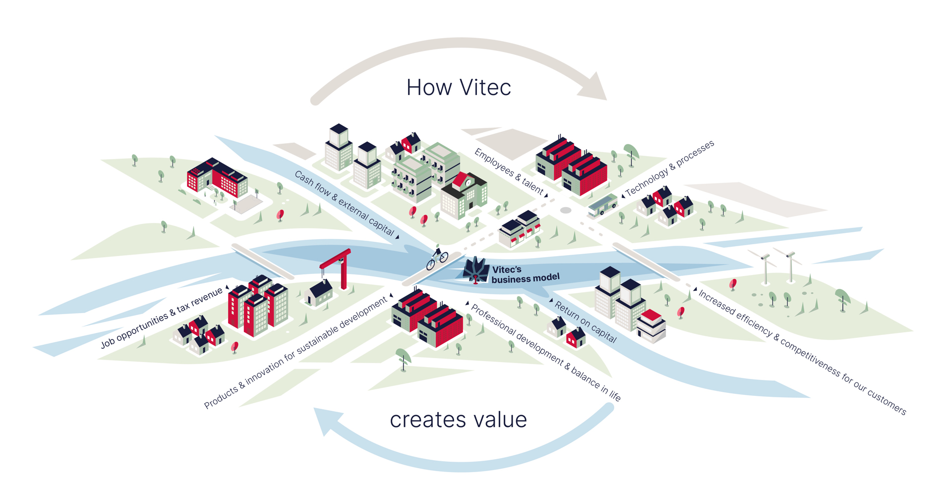 Sustainability at Vitec Software Group